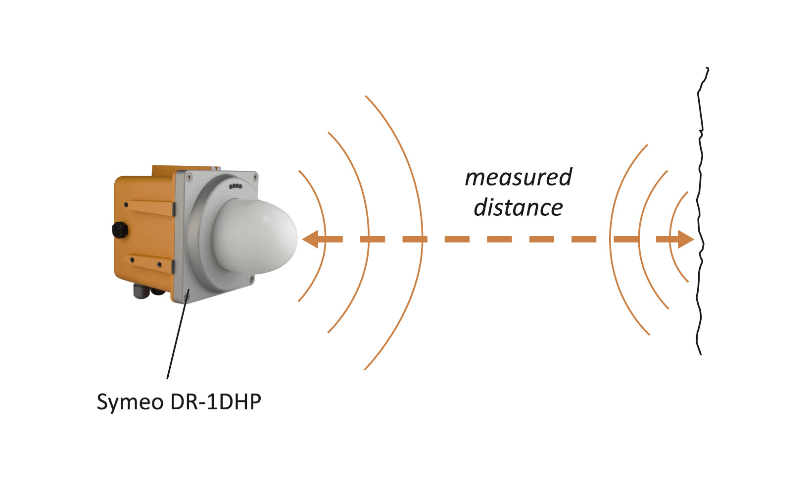 Symeo to present flexible, cost effective sensor solutions, Symeo GmbH ...